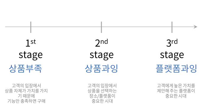제로베이스 콘텐츠마케팅스쿨 스터디노트 01 디지털브랜드 마케팅 Fundamental1 네이버 블로그