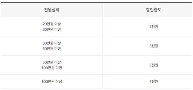 알뜰교통카드 플러스 체크카드 교통비 삼성페이 신청이용 방법과 카드발급 회원가입 마일리지적립 지급 기준 한눈에 정리할께요적립