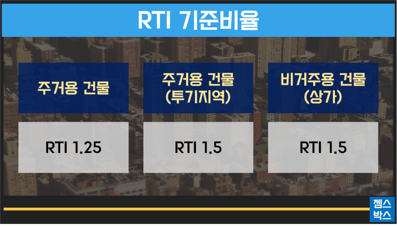 임대업이자상환비율 RTI 뜻과 계산방법 (엑셀 계산기 파일 첨부) : 네이버 블로그