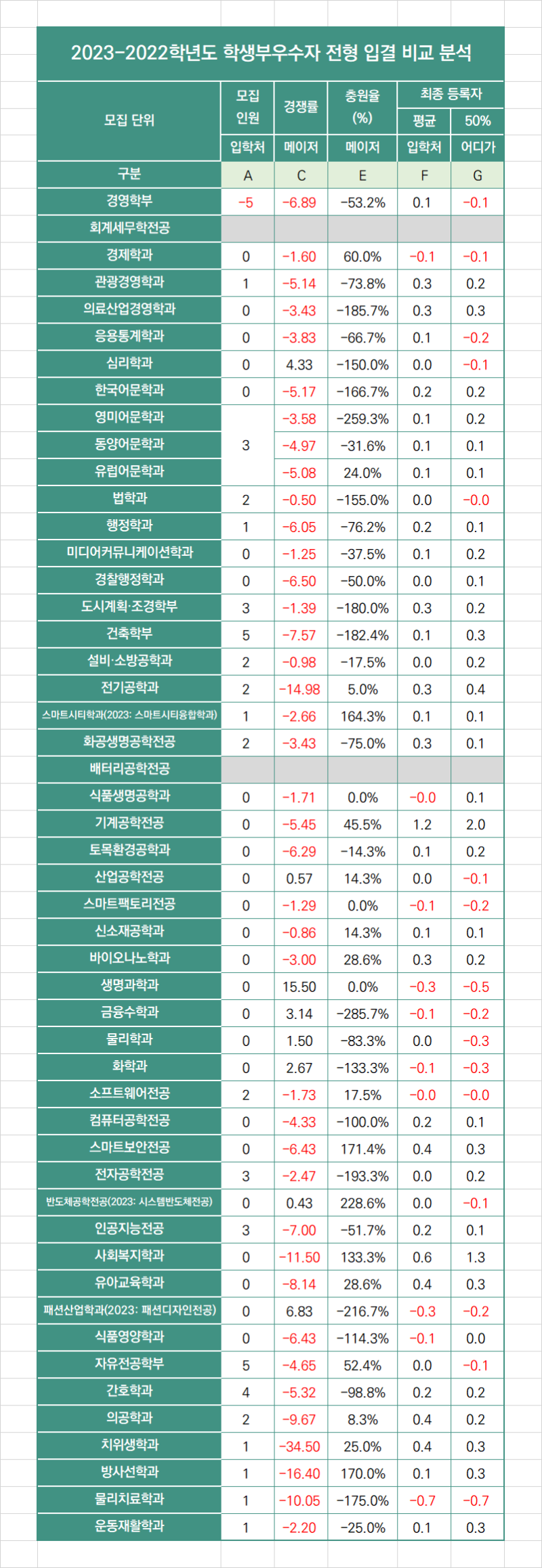 2023학년도 가천대학교 수시 입시 결과 2023 가천대 수시 입결 학생부우수자 And 지역균형 & 가천바람개비 And 가천