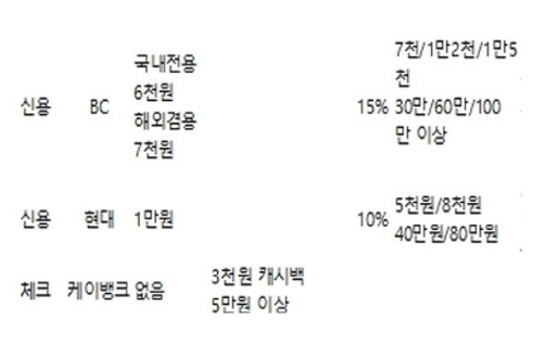 알뜰교통카드 플러스 체크카드 교통비 삼성페이 신청이용 방법과 카드발급 회원가입 마일리지적립 지급 기준 한눈에 정리할께요적립