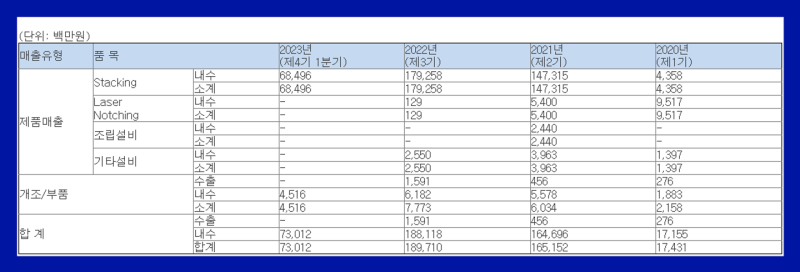 필에너지 공모주 청약 상장일 증거금 수요예측 결과ft 균등 비례 네이버 블로그
