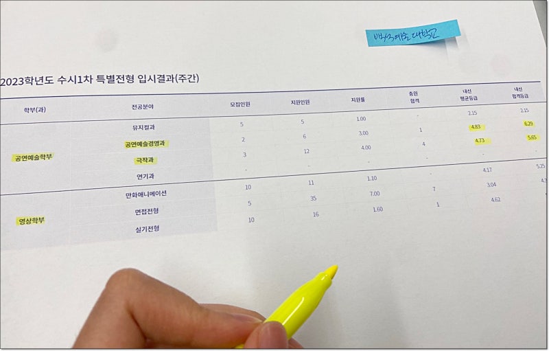 백석예대 수시등급|백석예술대학교 수시등급 영상학부and공연예술학부 네이버 블로그