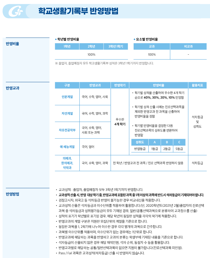 2023학년도 가천대학교 수시 입시 결과 2023 가천대 수시 입결 학생부우수자 And 지역균형 & 가천바람개비 And 가천