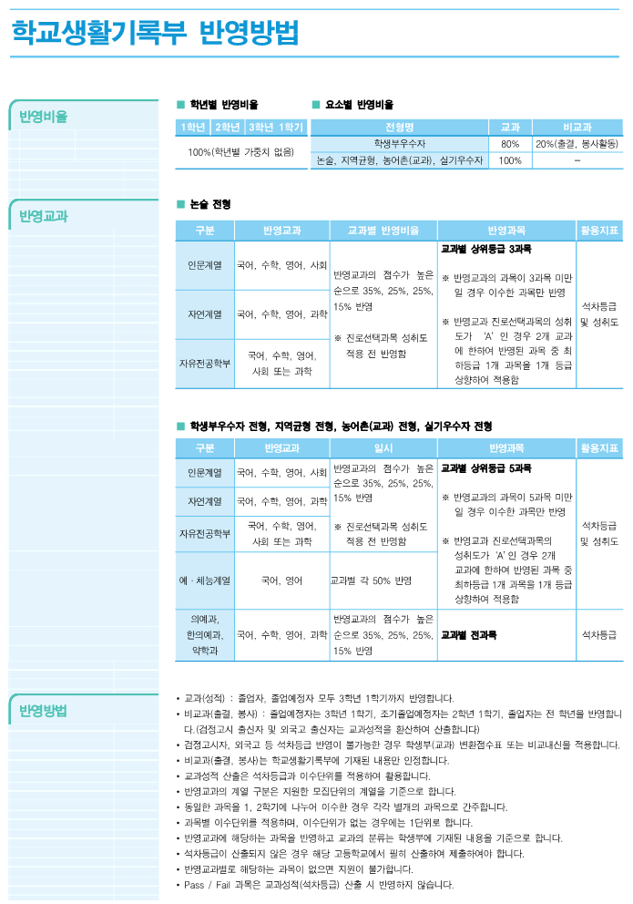 2023학년도 가천대학교 수시 입시 결과 2023 가천대 수시 입결 학생부우수자 And 지역균형 & 가천바람개비 And 가천