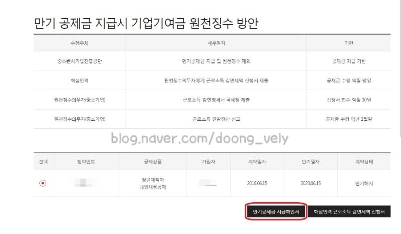 내일채움공제 And 청년재직자내일채움공제 만기수령시 소득세 감면 신청방법 네이버 블로그