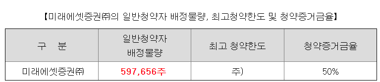 공모주 정보 필에너지 수요예측 상장일 증권사 최소청약증거금 Ft 상장일 공모가 400 갈까 네이버 블로그