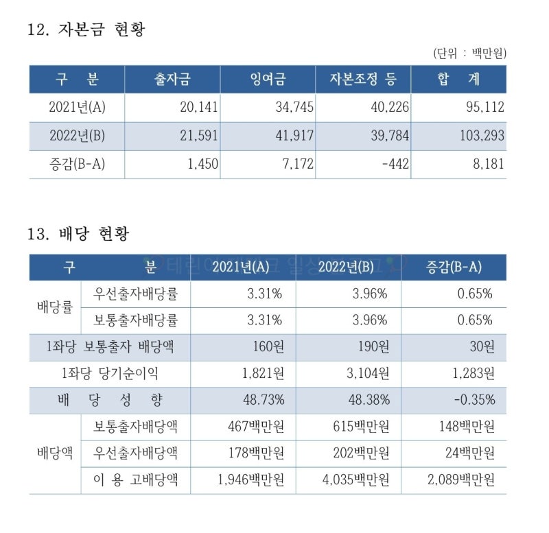 고금리 단기 적금특판 금리 57 가입방법 안양축산농협 네이버 블로그