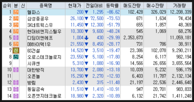 2023년 7월 6일 오늘의 상한가 이유 · 특징섹터 · 마감시황 성우하이텍 풍국주정 우양 비엘팜텍 웨이버스 신스틸 자동차부품