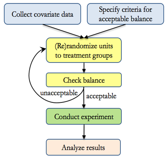 ANOVA(ANalysis Of VAriance; 분산분석) : 네이버 블로그