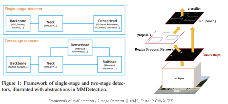 mmDetection Tutorial 톺아보기 : 네이버 블로그