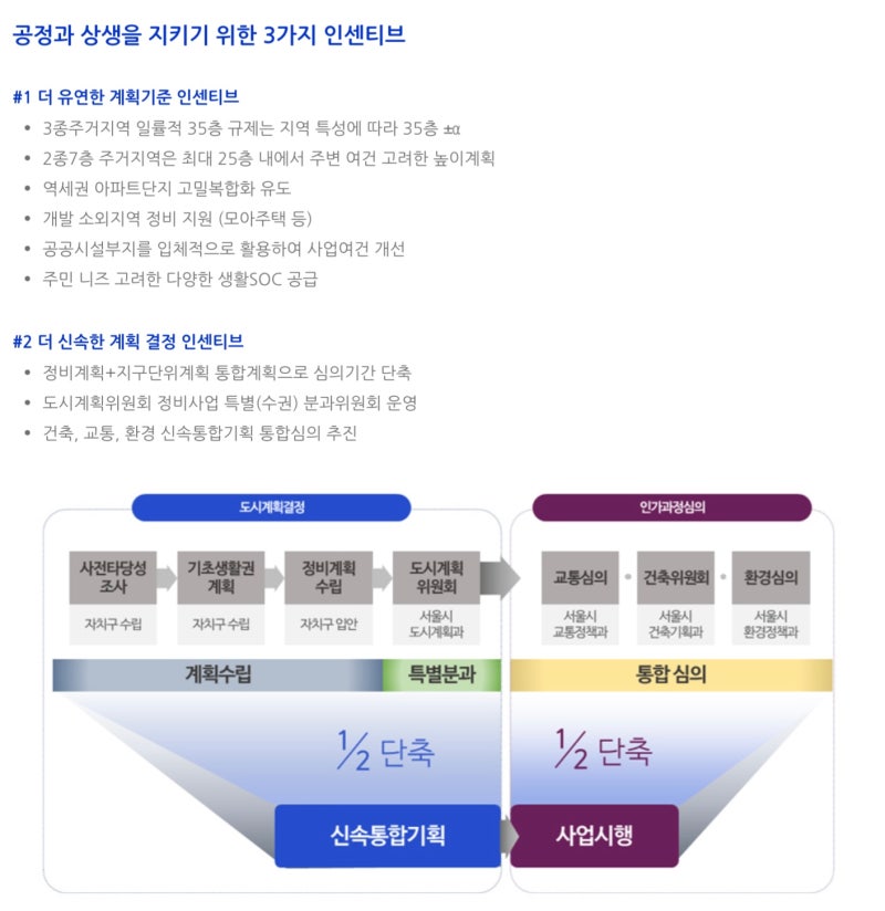 신통기획 확정 지역 위치 총정리 신속통합기획 44곳 리스트 한눈에 네이버 블로그