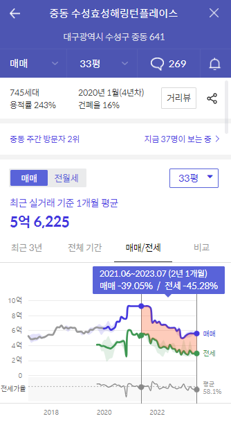 대구임장 같이 가자수성구 중동and황금동feat수성푸르지오리버센트 And 수성레이크푸르지오 네이버 블로그