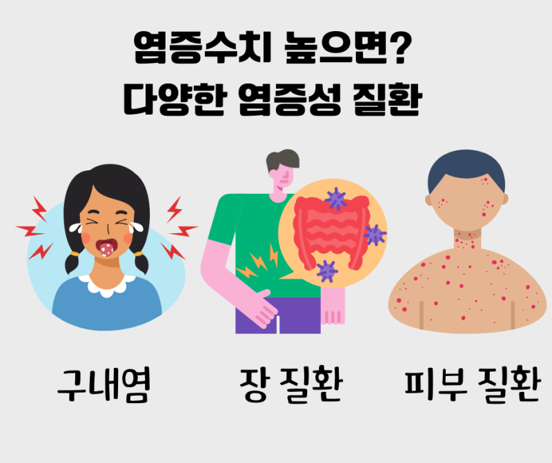 염증수치 원인과 높으면 대처하는 낮추는 방법 소개 네이버 블로그
