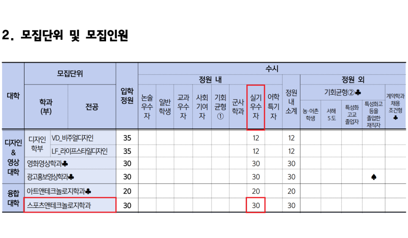 서경대 스포츠앤테크놀로지 체대 수시 실기 등급 입결 네이버 블로그