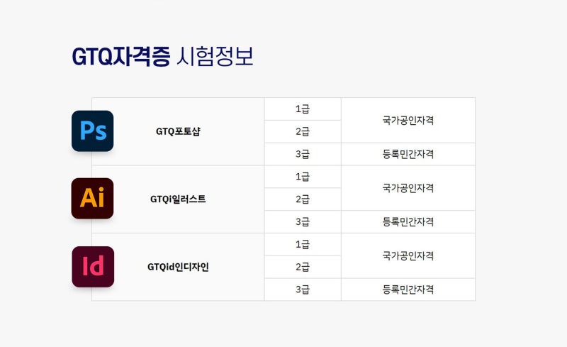 포토샵 자격증 학원 수강 후기 : ACP, GTQ 자격증 취득을 희망한다면 : 네이버 블로그