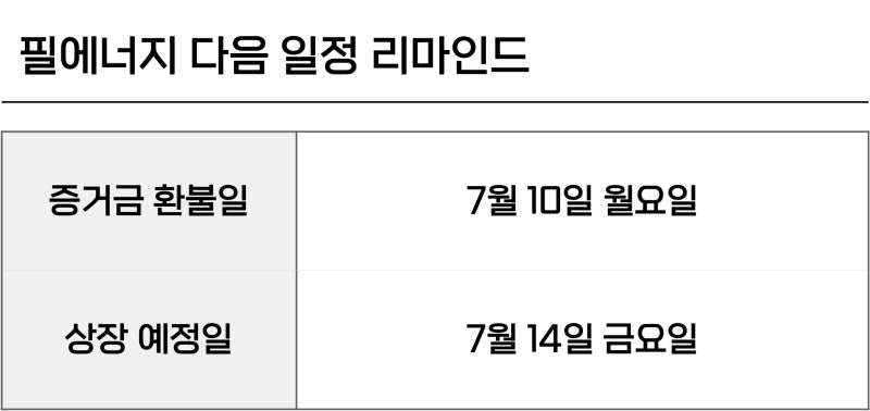 필에너지 균등 배정 및 비례 경쟁률 청약 마감 결과 공유 네이버 블로그