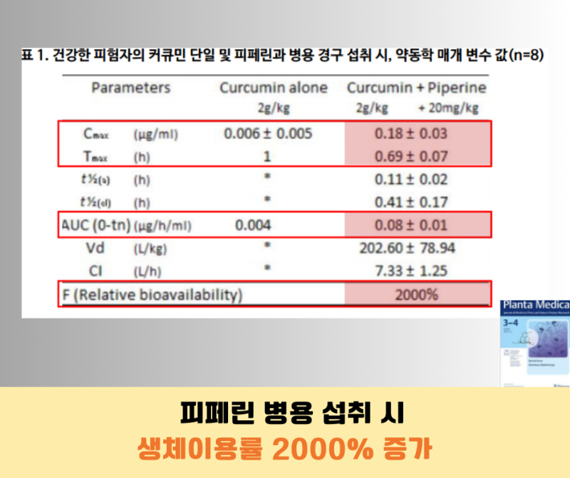 염증수치 원인과 높으면 대처하는 낮추는 방법 소개 네이버 블로그