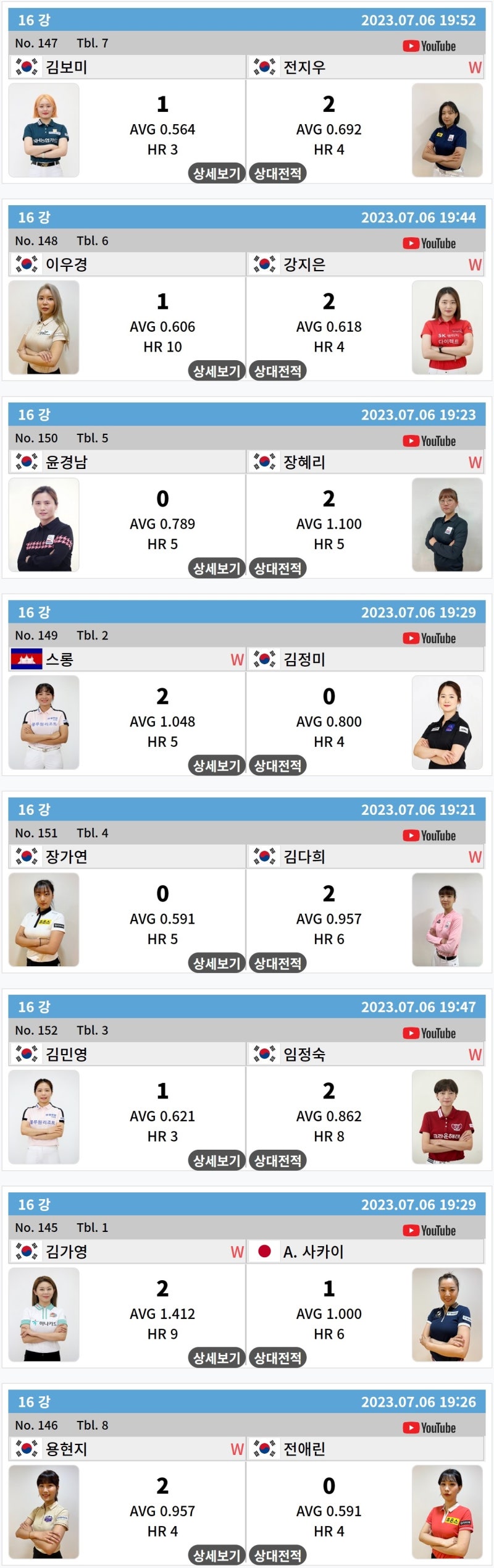 실크로드&안산 PBA-LPBA 챔피언십 LPBA 16강전 경기결과 & 8강전 경기일정, 김가영 LPBA 최초 퍼펙트큐 달성 : 네이버 블로그