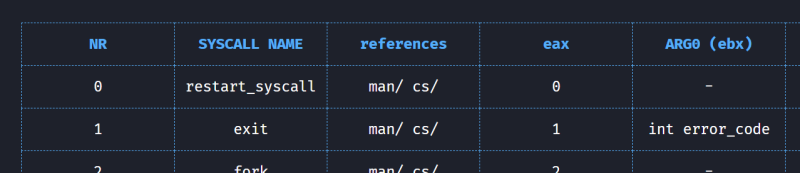 [NASM Assembly x86] Hello, World! 출력하기 : 네이버 블로그