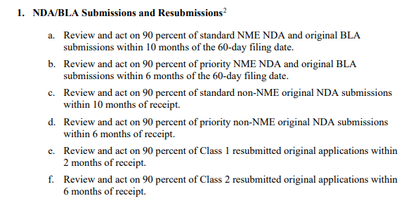 [주식/HLB] NDA/BLA 병용약물 filing에 대한 일정 문의에 대한 FDA의 회신내용 : 네이버 블로그