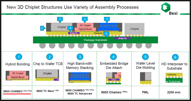 하이브리드 본딩(디일렉 영상 리뷰 및 시사점) : 네이버 블로그