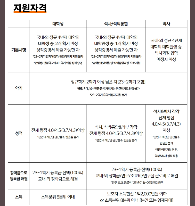 Ok배정장학재단 Ok배정 생활비 장학금 10기 선발 후기 특히 대학원생들 네이버 블로그