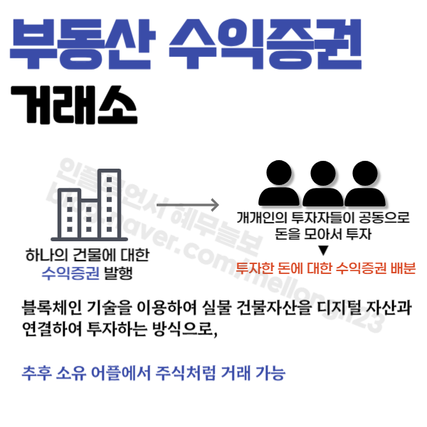 소액으로 건물매매 하는 방법 부동산 조각투자 소유 사용후기 네이버 블로그