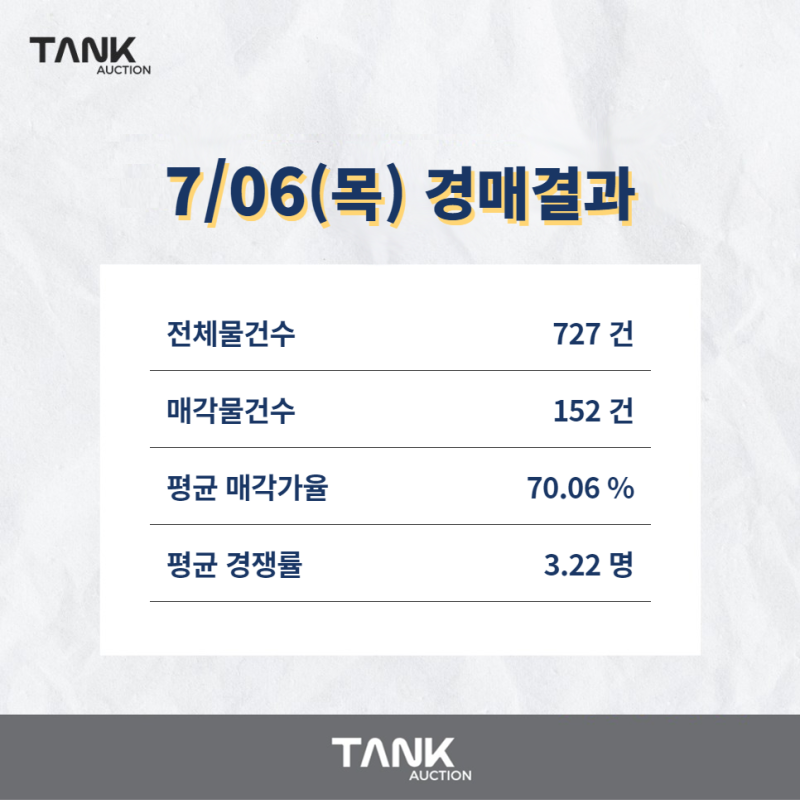 탱크옥션 법원경매결과 알아보기 76 네이버 블로그