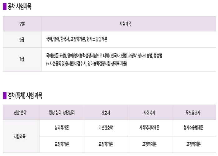 교도관시험 교정직공무원시험 24년 공채와 특채 준비에 필요한 사항과 공부법 정리 네이버 블로그