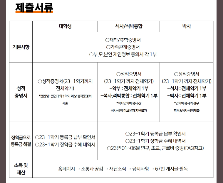 Ok배정장학재단 Ok배정 생활비 장학금 10기 선발 후기 특히 대학원생들 네이버 블로그
