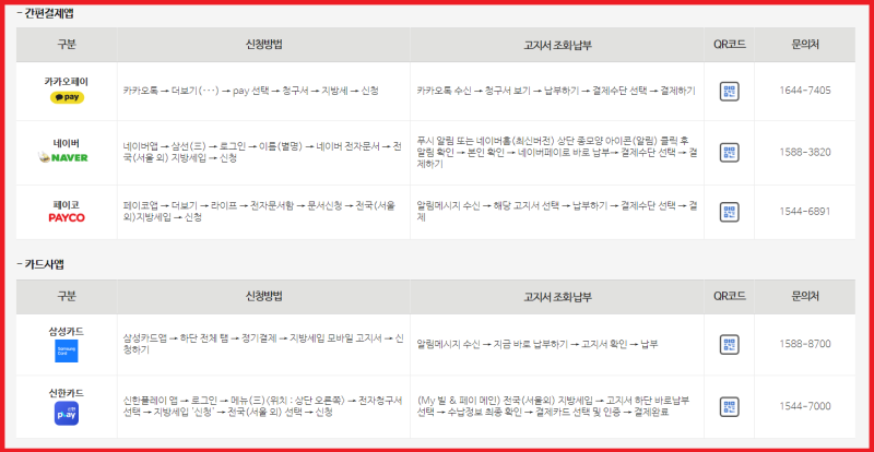2023년 재산세 납부기간 고지서 부과기준 계산 총정리 네이버 블로그