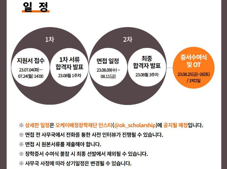 Ok배정장학재단 Ok배정 생활비 장학금 10기 선발 후기 특히 대학원생들 네이버 블로그
