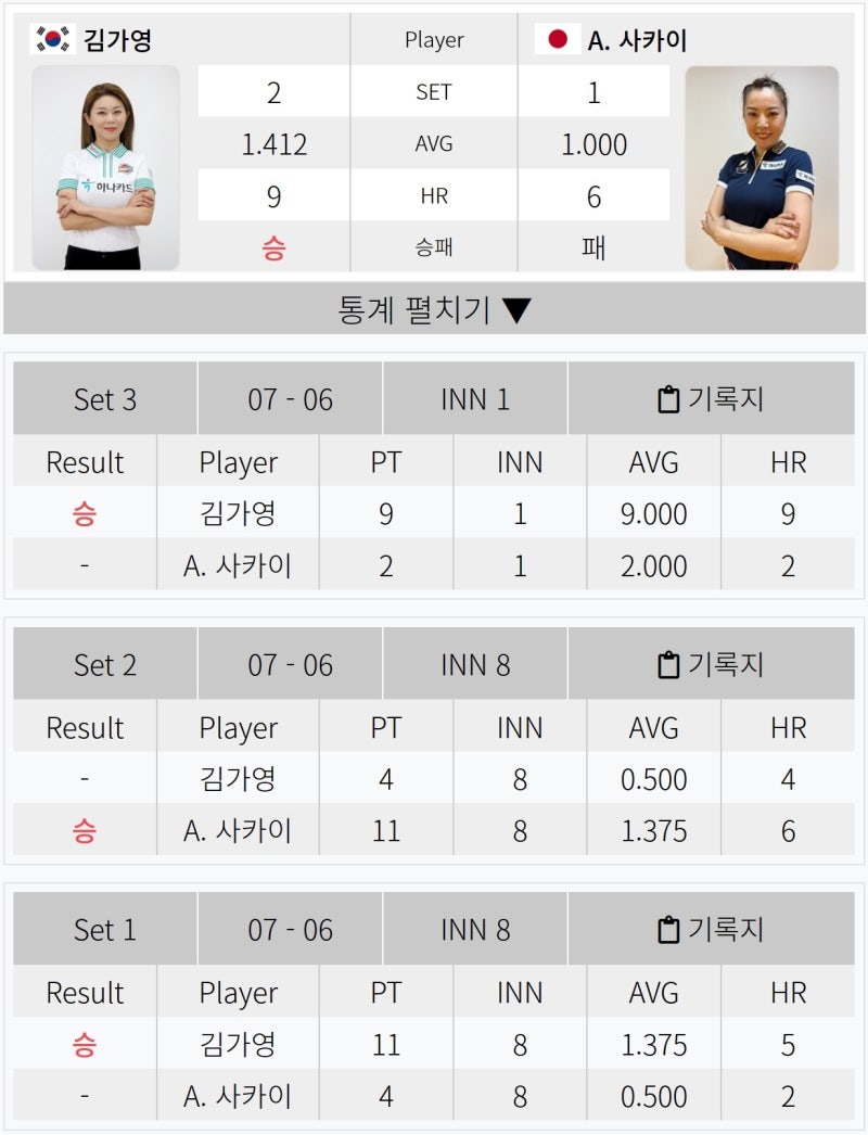 실크로드&안산 PBA-LPBA 챔피언십 LPBA 16강전 경기결과 & 8강전 경기일정, 김가영 LPBA 최초 퍼펙트큐 달성 : 네이버 블로그