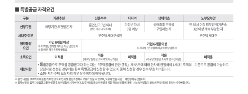 장유아파트청약 김해시 신문1지구 더샵 신문그리니티 입주자모집공고일 202376 사업개요 입지환경 청약안내 네이버 블로그