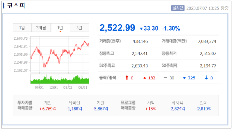코덱스 200선물인버스 2X ETF 알아보기 : 네이버 블로그
