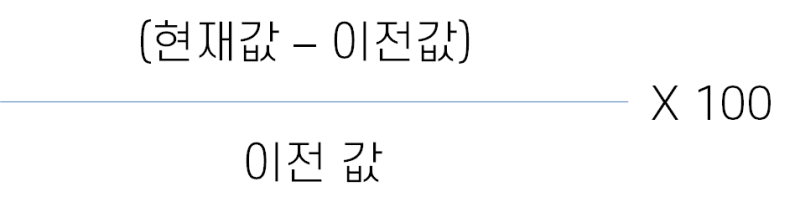 엑셀 증감률 달성률 계산 증감율 네이버 블로그