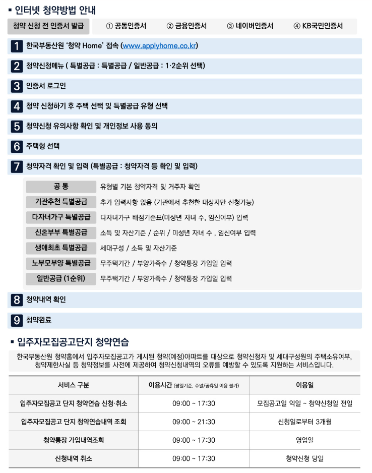 장유아파트청약 김해시 신문1지구 더샵 신문그리니티 입주자모집공고일 202376 사업개요 입지환경 청약안내 네이버 블로그