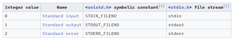 [NASM Assembly x86] Hello, World! 출력하기 : 네이버 블로그