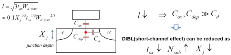 [Short Channel Effect] 2-1 DIBL, Vt roll-off : 네이버 블로그