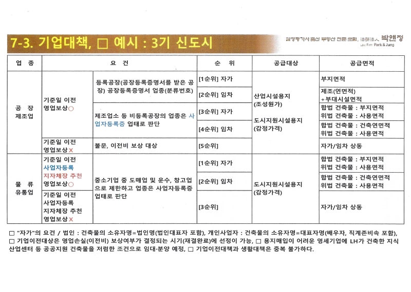 평택 지제역세권 콤팩트시티 주민설명회 다녀 왔습니다 네이버 블로그