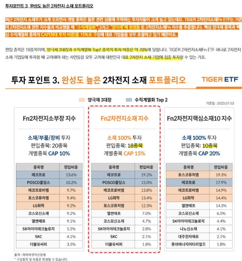 23-07-13 (목) 상장, TIGER 2차전지소재Fn ETF 정리 : 네이버 블로그