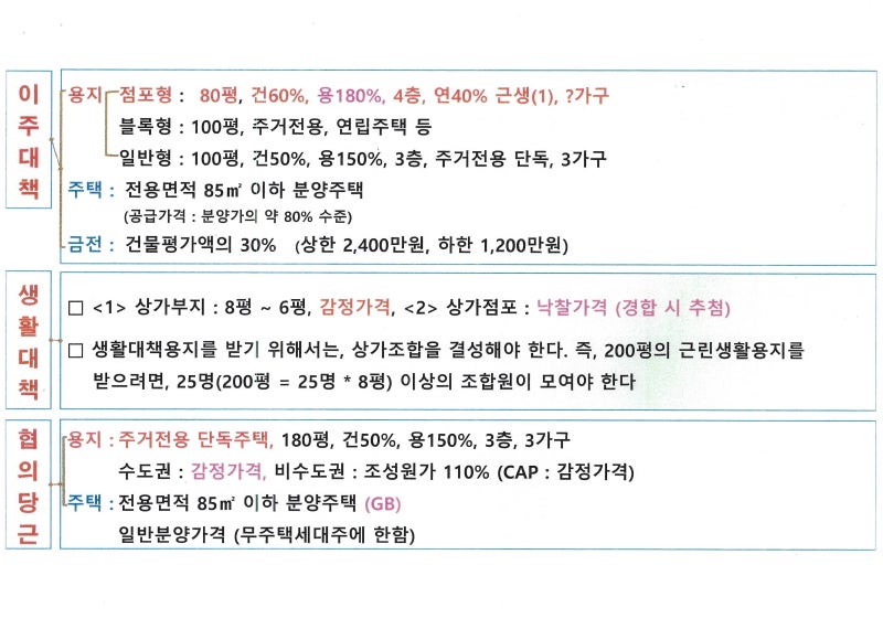 평택 지제역세권 콤팩트시티 주민설명회 다녀 왔습니다 네이버 블로그