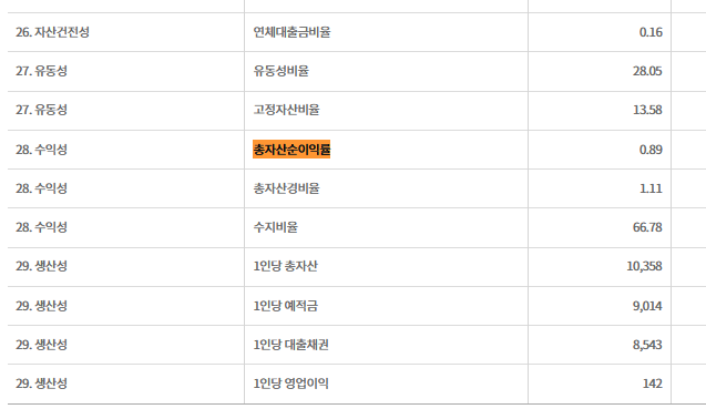 새마을금고 부실지점 리스트 명단 확인 조회방법공식홈페이지 정기공시 활용법 네이버 블로그