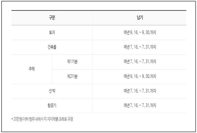 재산세 납부기간 부과기준 세율등 네이버 블로그