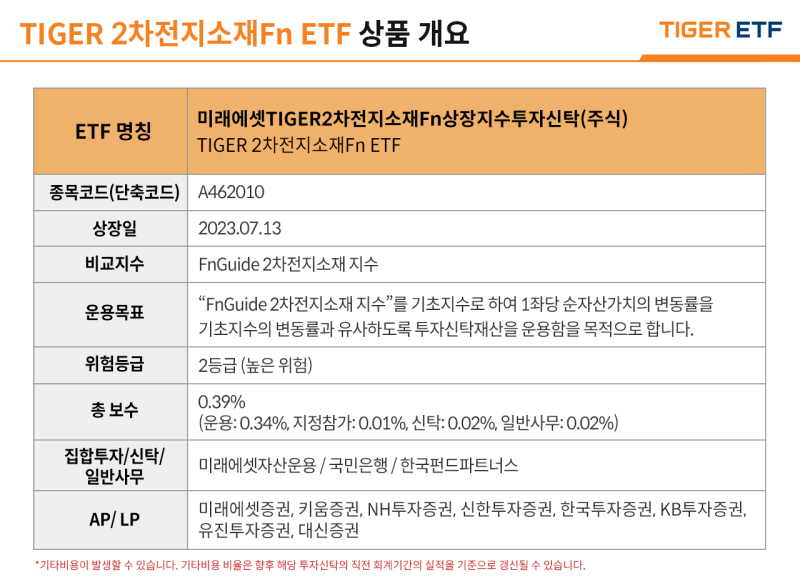 TIGER 2차전지소재FN ETF출시와 장기투자 : 네이버 블로그