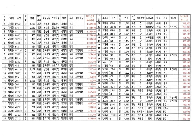 평택 지제역세권 콤팩트시티 주민설명회 다녀 왔습니다 네이버 블로그