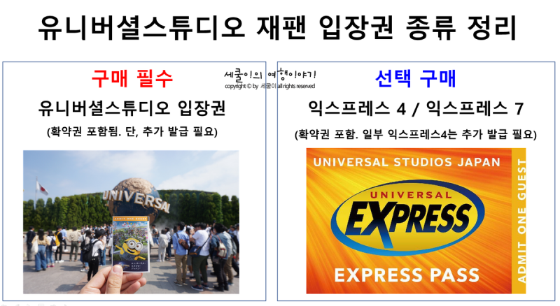 오사카 유니버셜스튜디오 재팬 입장권 가격 정리권 정보 일본 오사카 여행 오사카 가볼만한곳 네이버 블로그