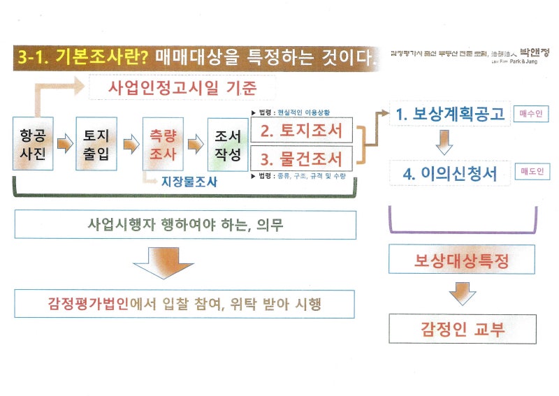평택 지제역세권 콤팩트시티 주민설명회 다녀 왔습니다 네이버 블로그