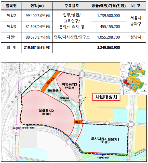 위례 복정역 복합개발 역세권 사업 한국토지주택공사 민간사업자 공모 발주 네이버 블로그